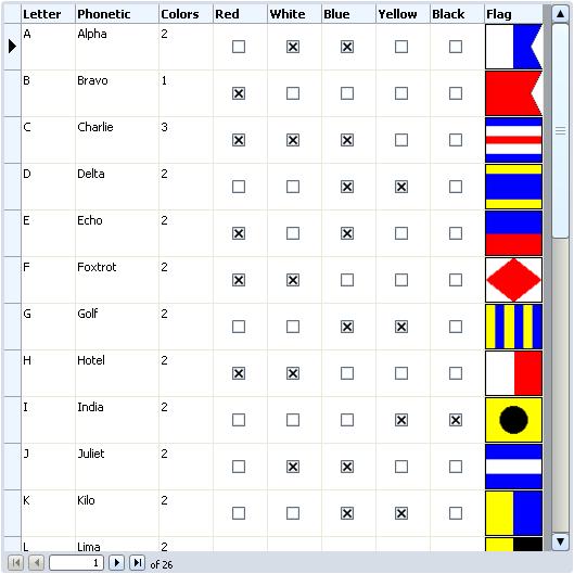 Data Records and Grids